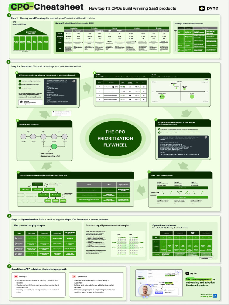 CPO Cheatsheet | PDF | Business Economics | Marketing