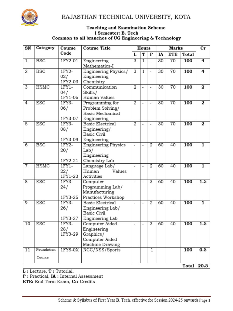rtu syllabus | PDF | Integral | Diffraction