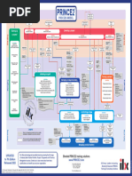 Managing Successful Projects With PRINCE2 7 - Watermarked - PDF ...