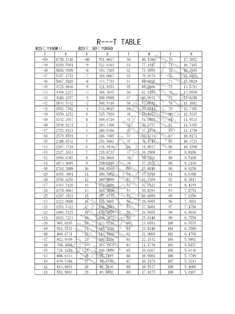 R&T table ntc100k 3950 | PDF