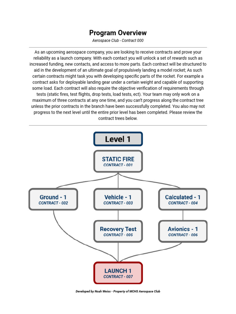 Program Overview | PDF