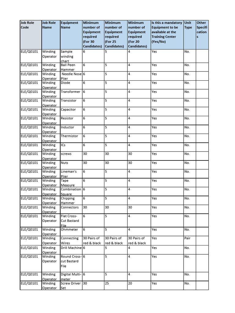 Equipment List | PDF | Home Appliance | Welding