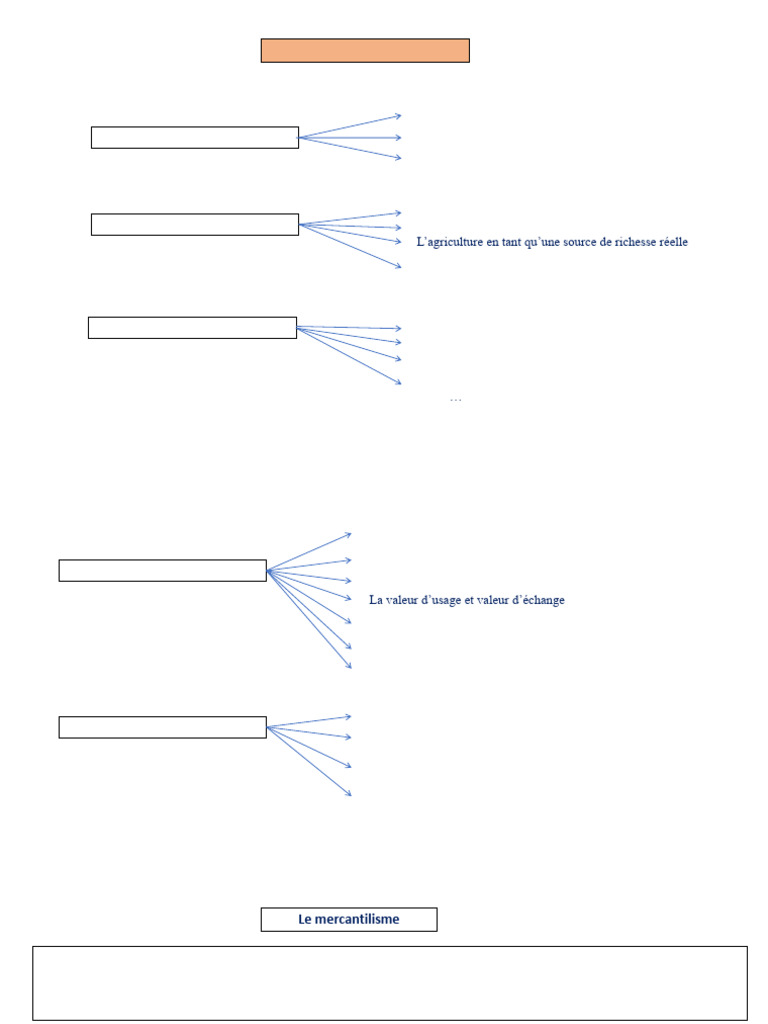 Mercantilisme : Concepts et Critiques | PDF | Mercantilisme | Profit ...