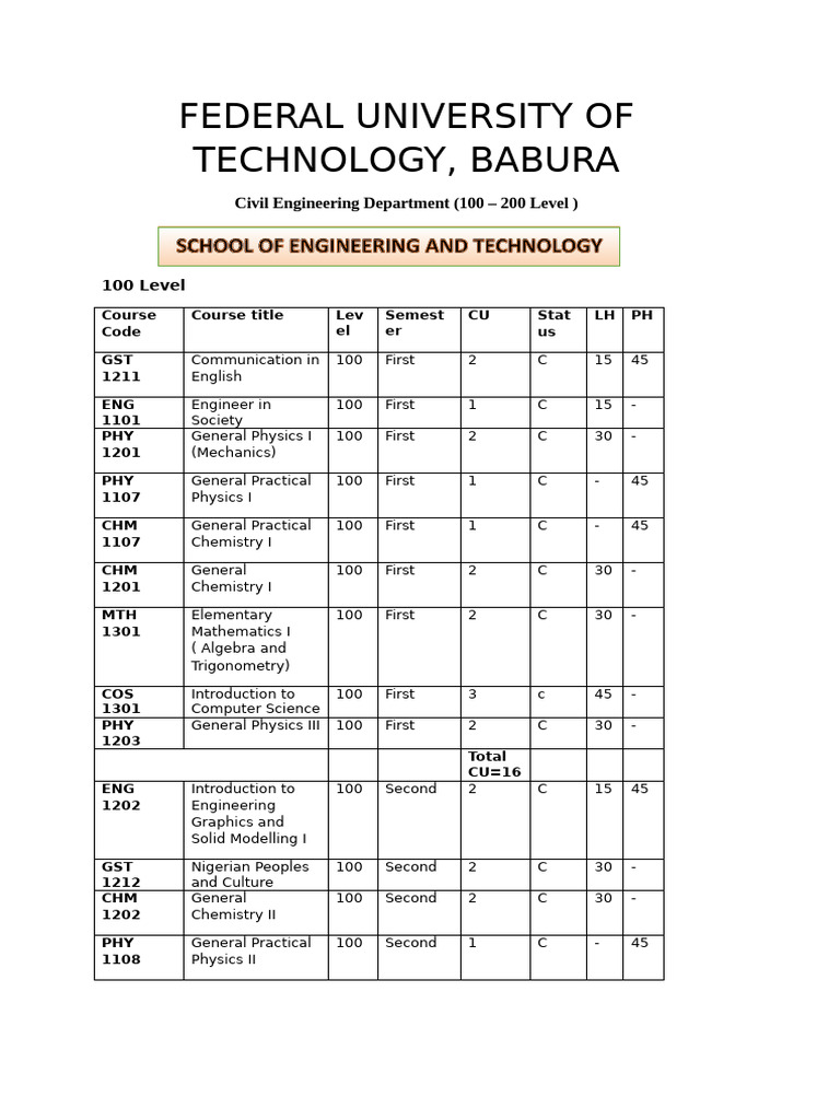 Civil Engineering L100 and L200 Courses | PDF | Engineering | Physical ...