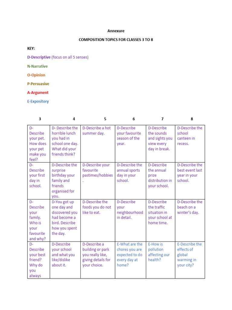 Composition Topics For Classes 3 To 8 | PDF
