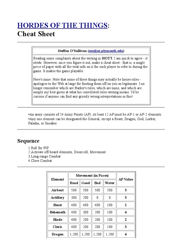 Hott Cheat Sheet | PDF | Warfare | Military Operations