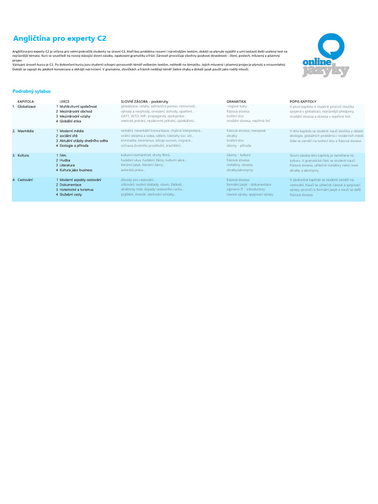 Anglictina Pro Experty c2 | PDF