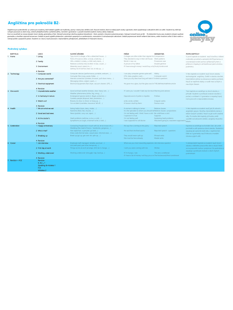 Anglictina Pro Pokrocile b2 Minus | PDF