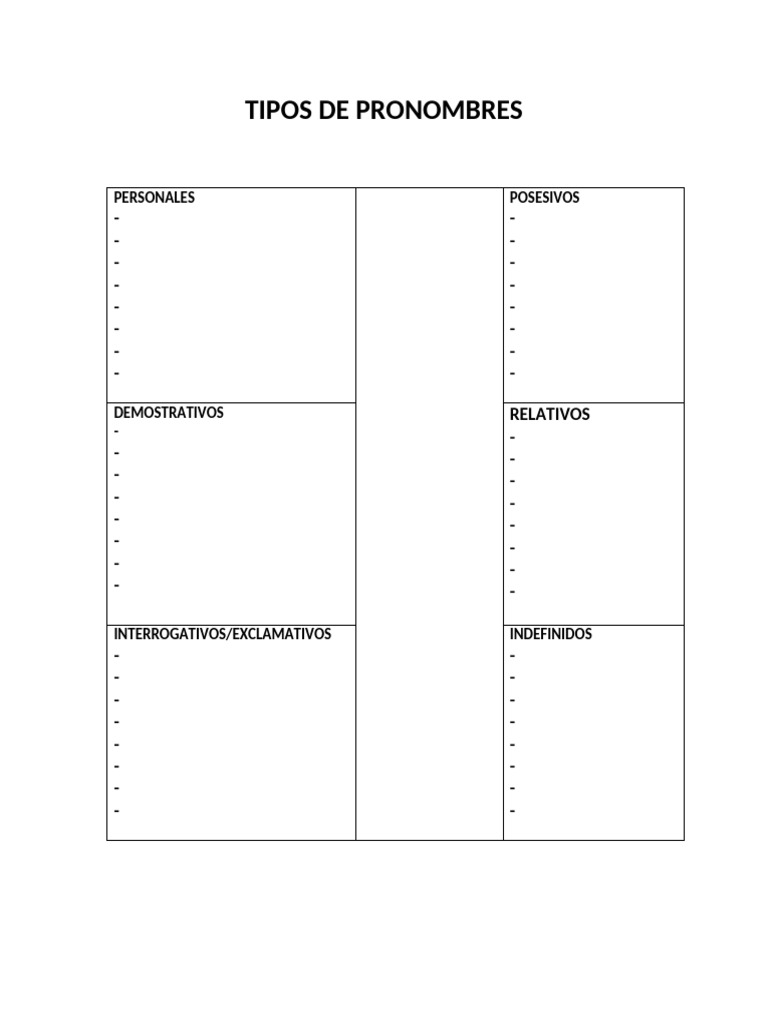 Tipos de Pronombres | PDF