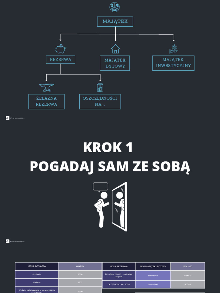 Prezentacja KROK 1 POGADAJ SAM ZE SOBA | PDF