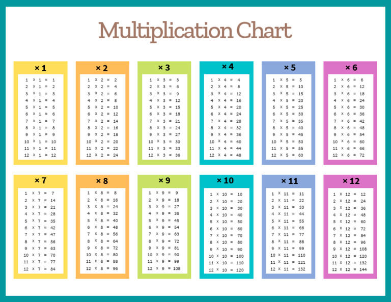 Multiplication-chart-Landscape-orientation | PDF