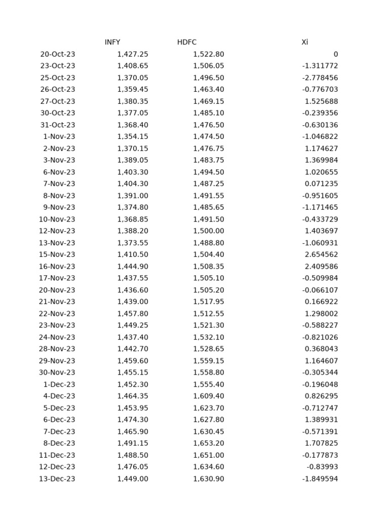 Variance and Covariance INFY&HDFC | PDF | Probability | Statistical Analysis