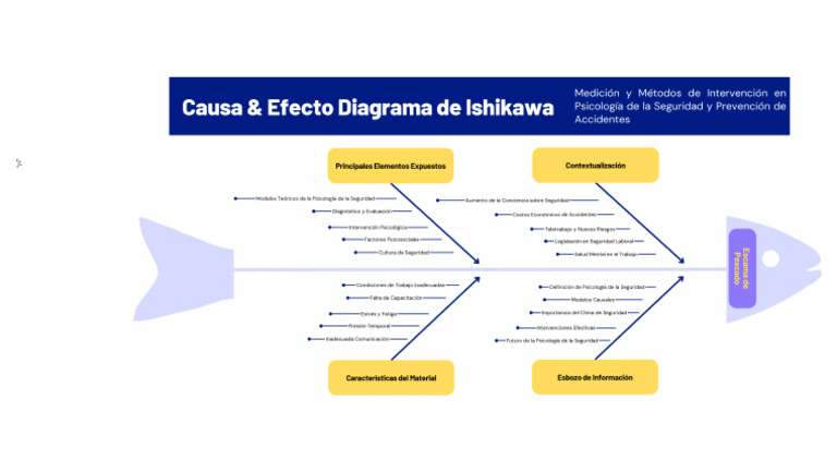 Cause and Effect Fishbone Diagram Whiteboard | PDF