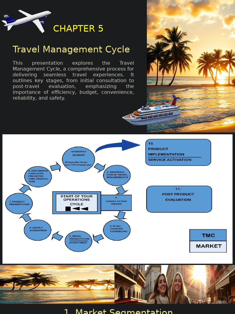 Chapter 5 - Travel Management Cycle | PDF | Travel Visa | Passport