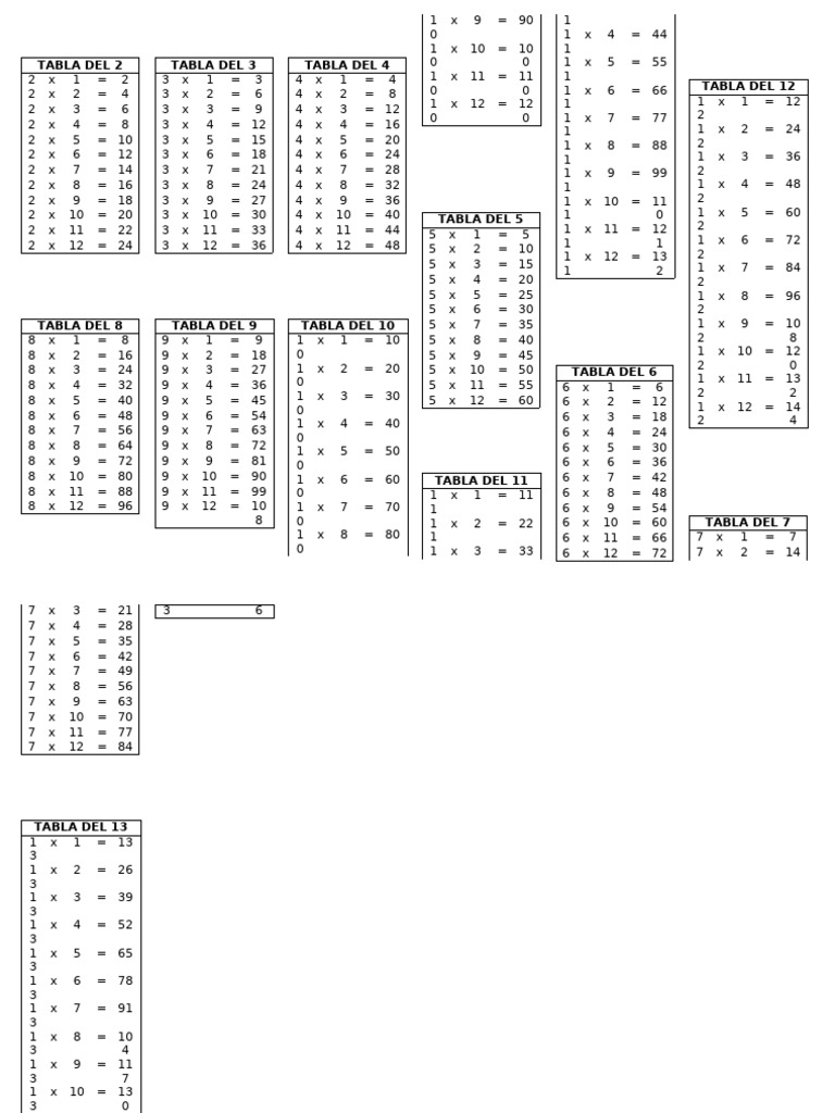 Tabla Del 2 | PDF