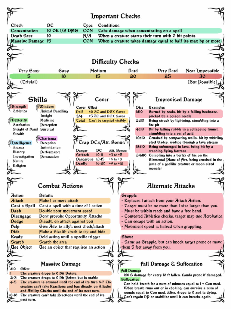 Page 1 - Important Checks | PDF