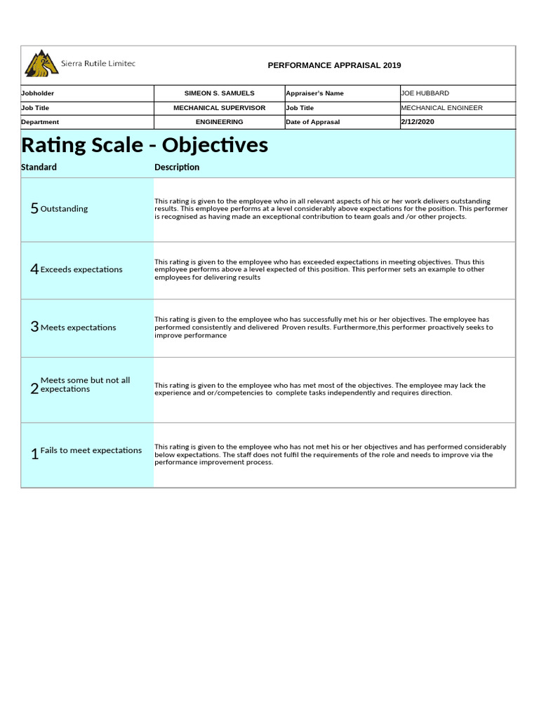 Performance Appraisal - 2019 Supervisors Simeon Samuels | PDF ...