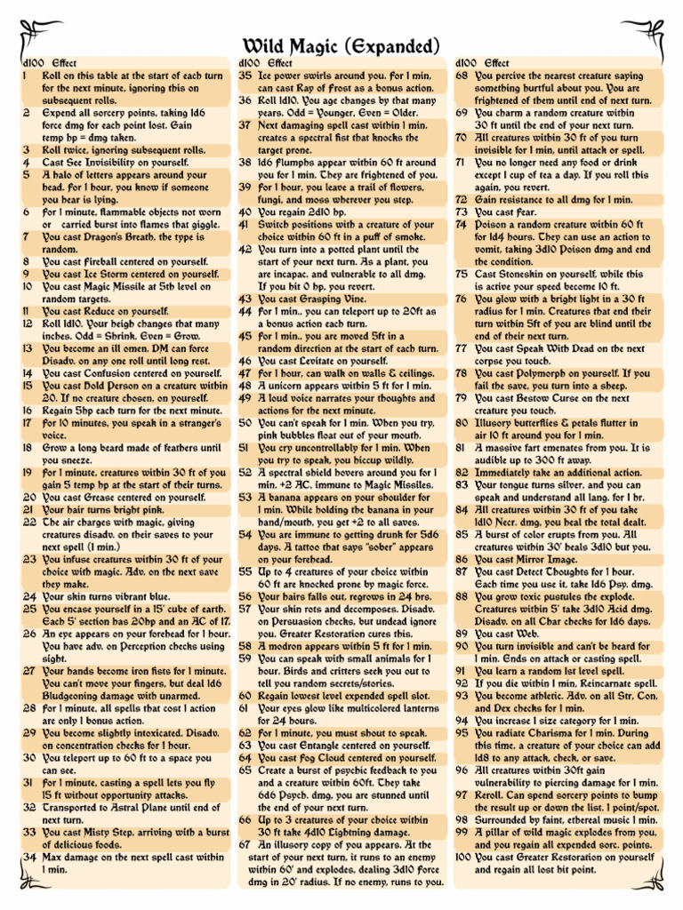 Expanded Wild Magic Effects Table | PDF