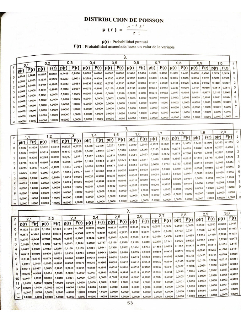 Tabla Poisson | PDF