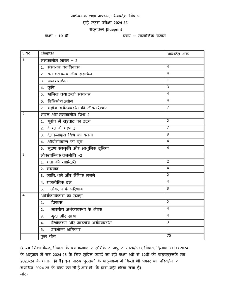 10th SST 2024-25-Min | PDF