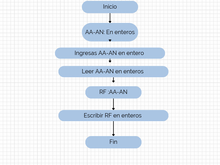 Grafica Diagrama de Flujo Simple Blanco - 20241004 - 102438 - 0000 | PDF