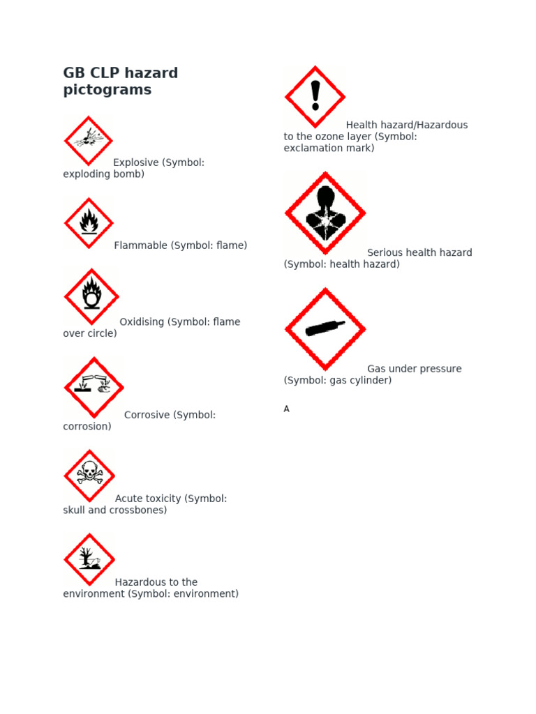 GB CLP Hazard Pictograms Explained | PDF