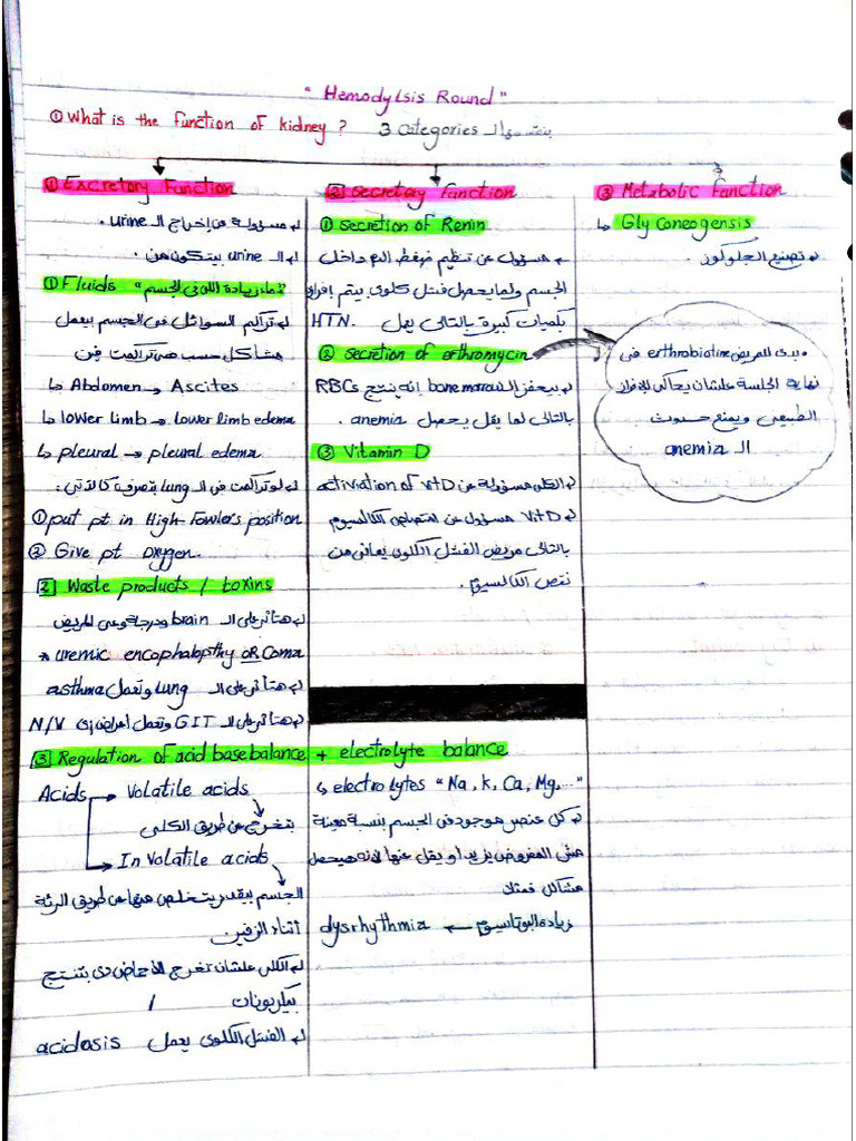 Hemodialysis Round Notes | PDF