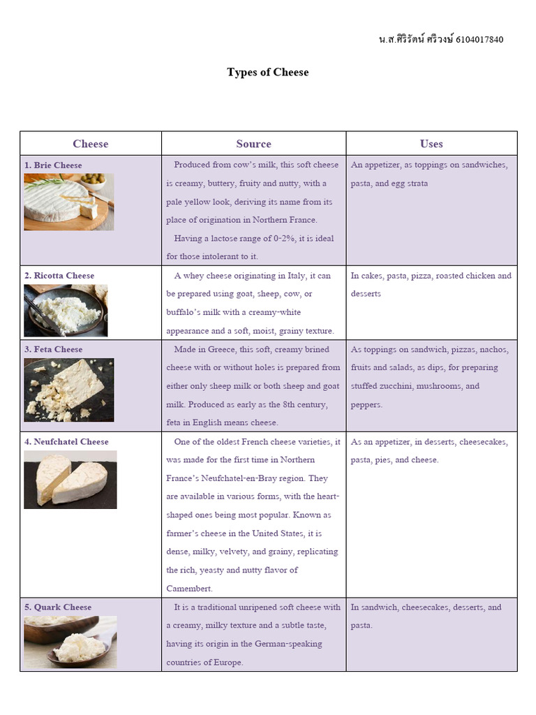 Types of Cheese | PDF | Cheese | European Cuisine