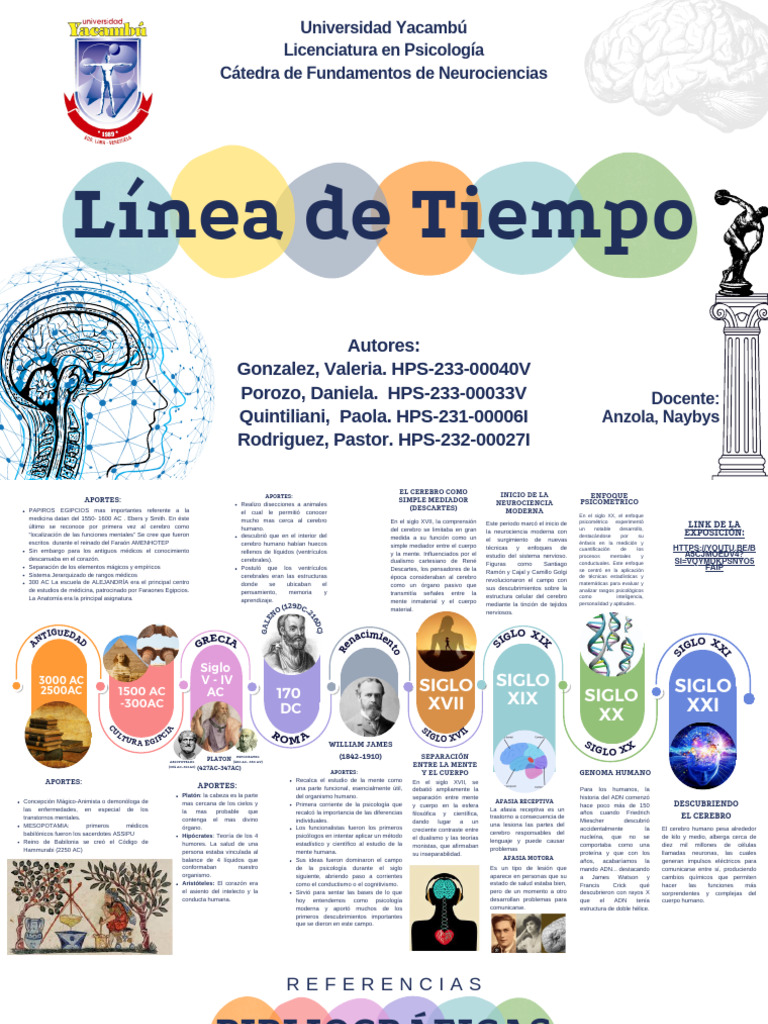 Linea de Tiempo Neurociencias | PDF | Mente | Cerebro