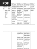 Dementia Nursing Care Plan | PDF | Dementia | Memory