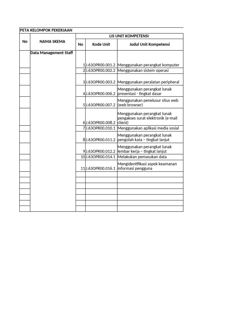 PETA KELOMPOK PEKERJAAN - Data Management Staff | PDF
