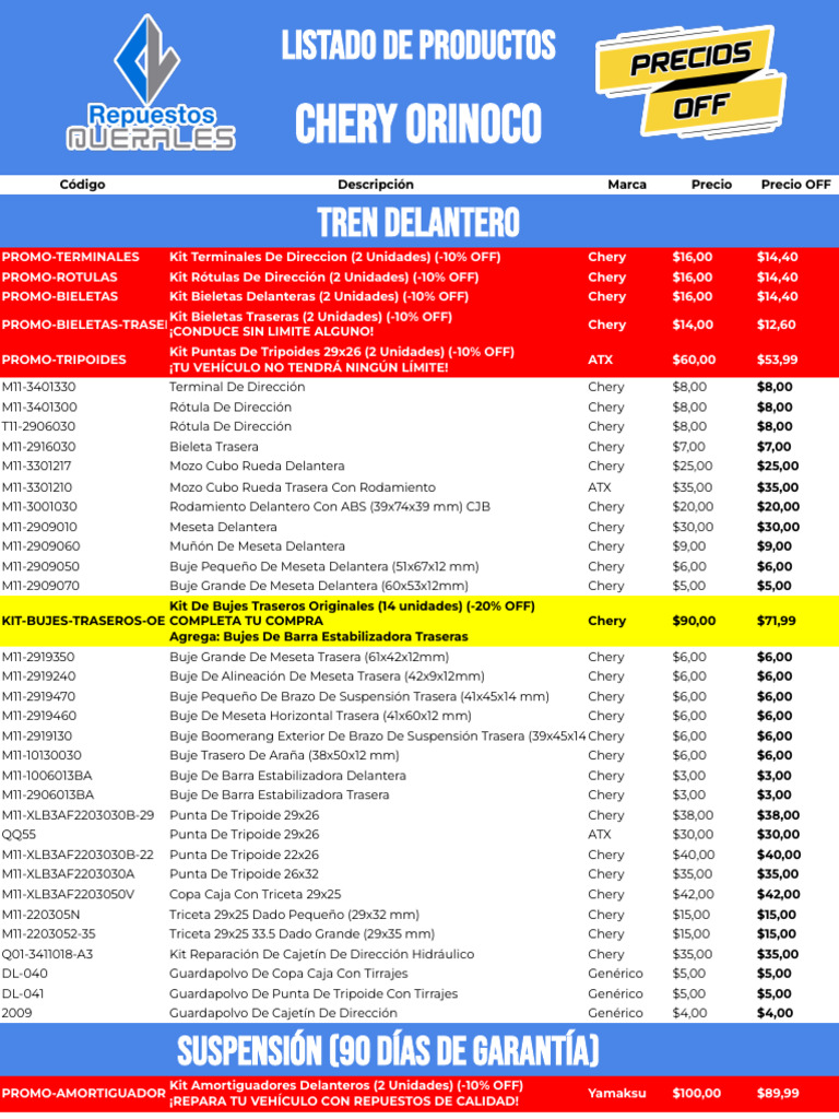 Precios OFF - Chery Orinoco | PDF | Radiador | Partes de vehículo