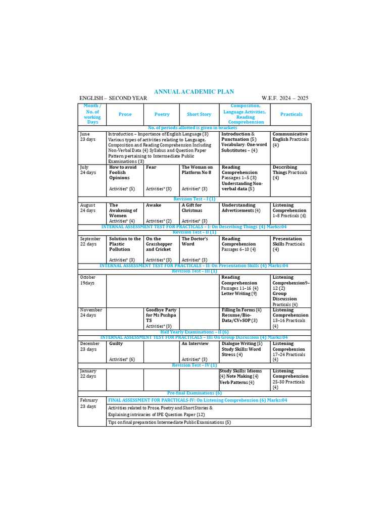 Annual Academic Plan English - II Yr | PDF | Reading Comprehension ...