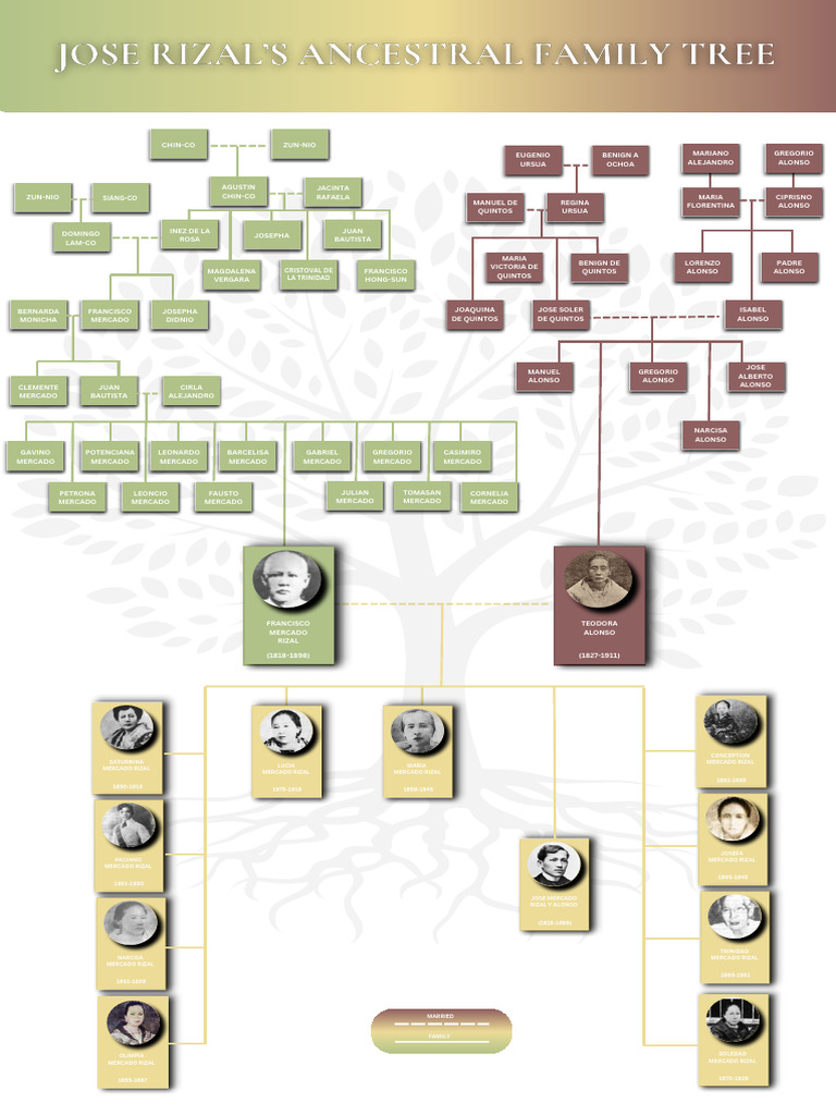 RLW Activity 1 | PDF