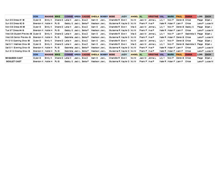 ACL Cast Breakdown - Sheet1 | PDF