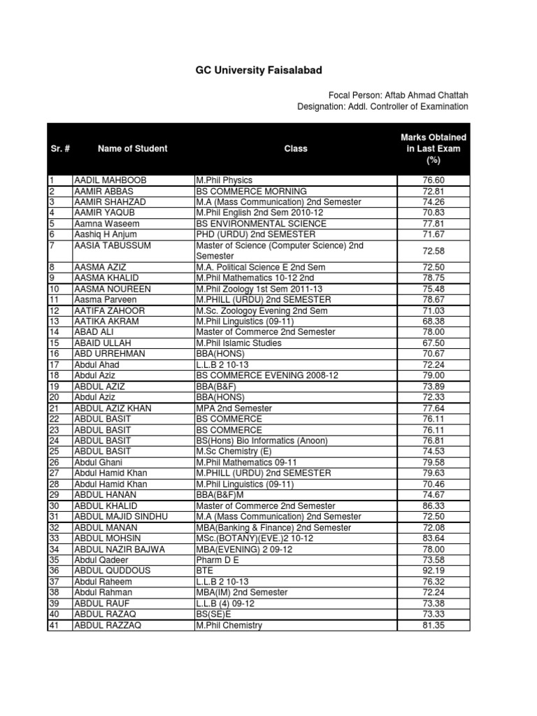GC FSD I | PDF | Bachelor Of Science | Master Of Science