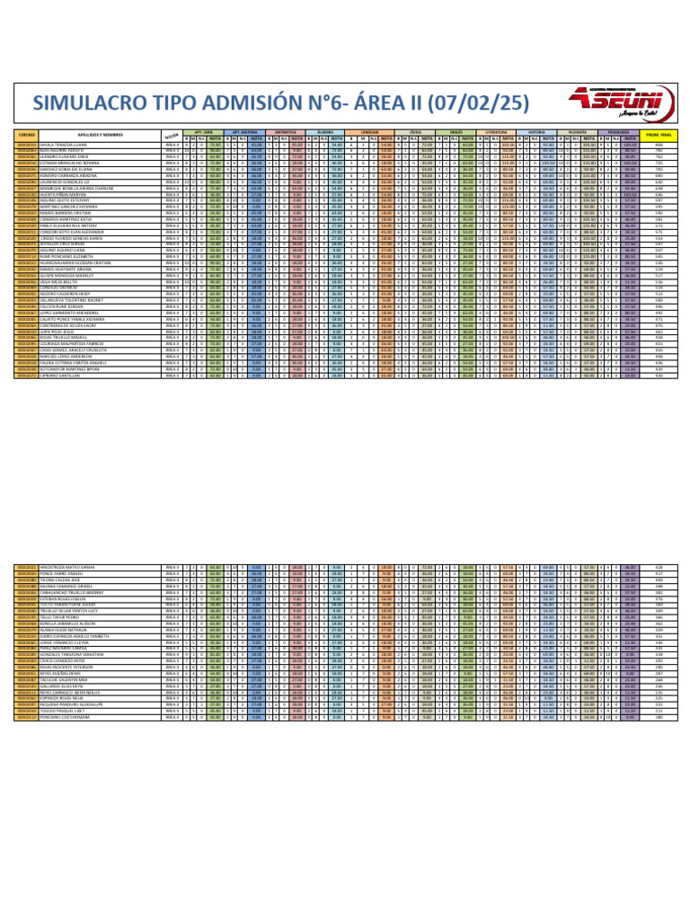 Simulacro Nº6 - Área Ii Original | PDF | Locomotives | Steam Locomotive
