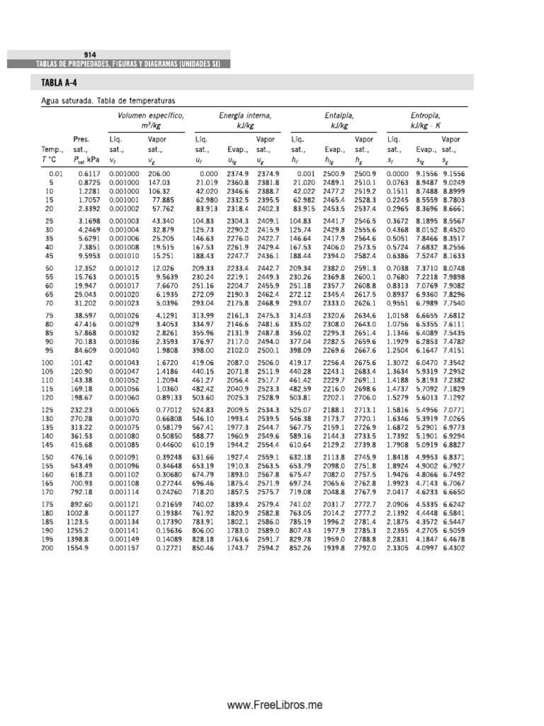 tablas para el agua | PDF