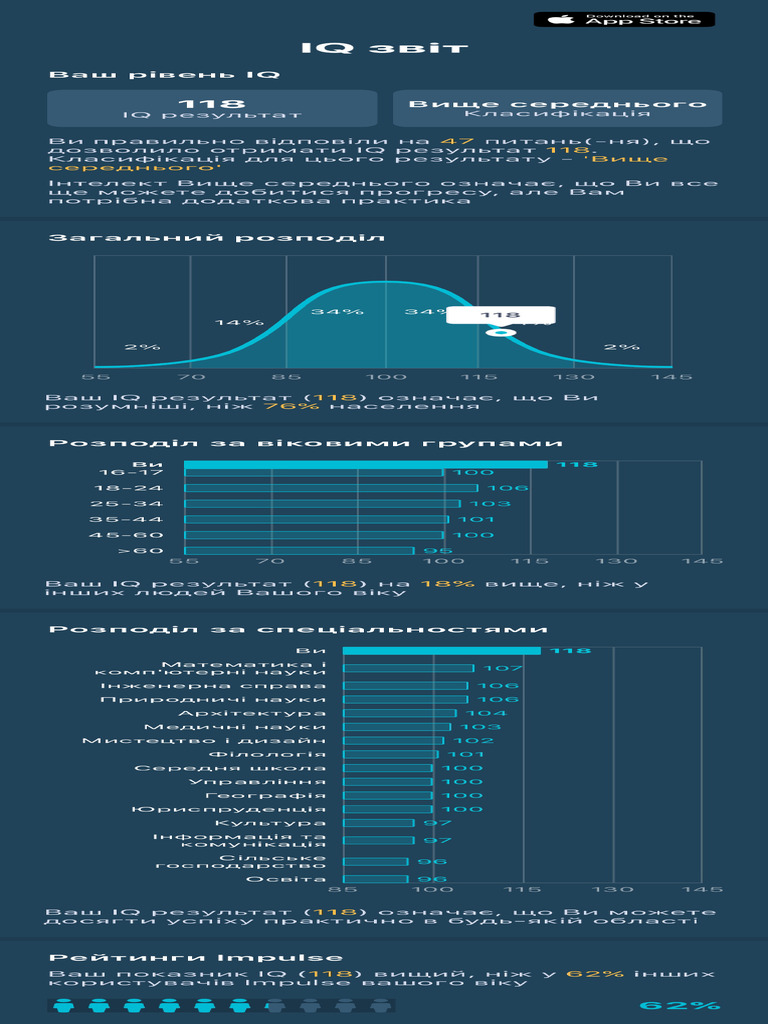 IQ Test Report 35-22-2024 | PDF