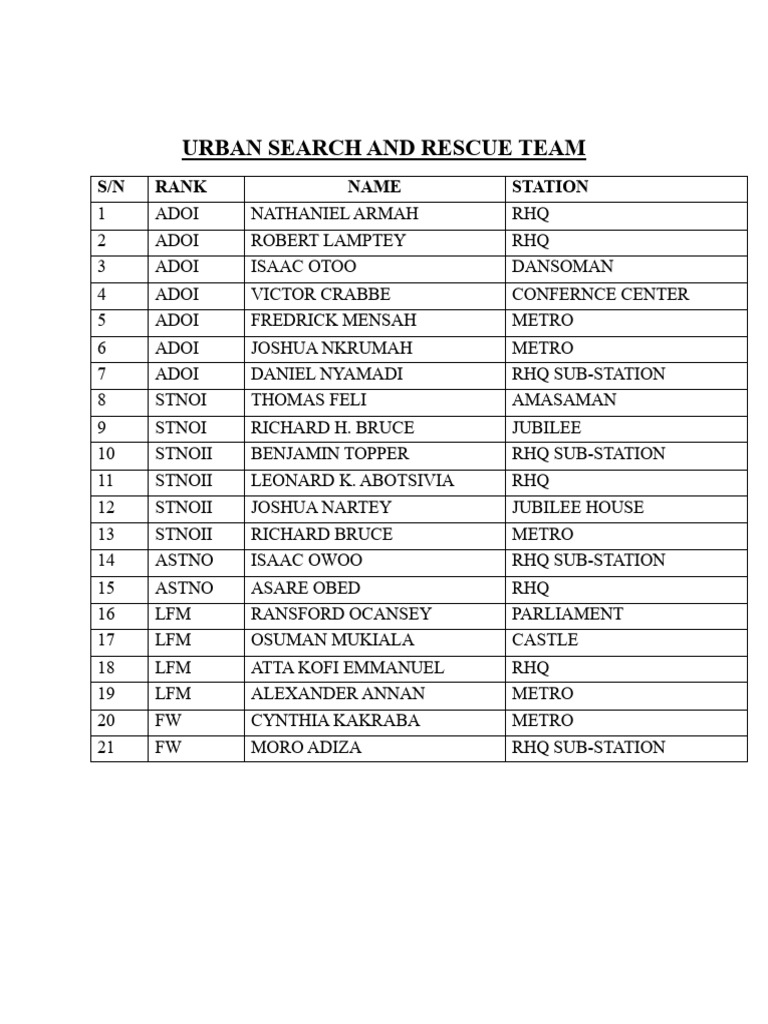 Urban Search and Rescue Team | PDF