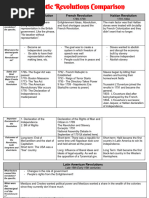 Unit 5 - Topic 5.2: Atlantic Revolutions Comparison (AMSCO pgs.285-293 ...