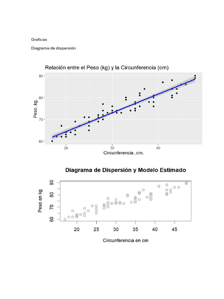 Graficas Las 8 | PDF