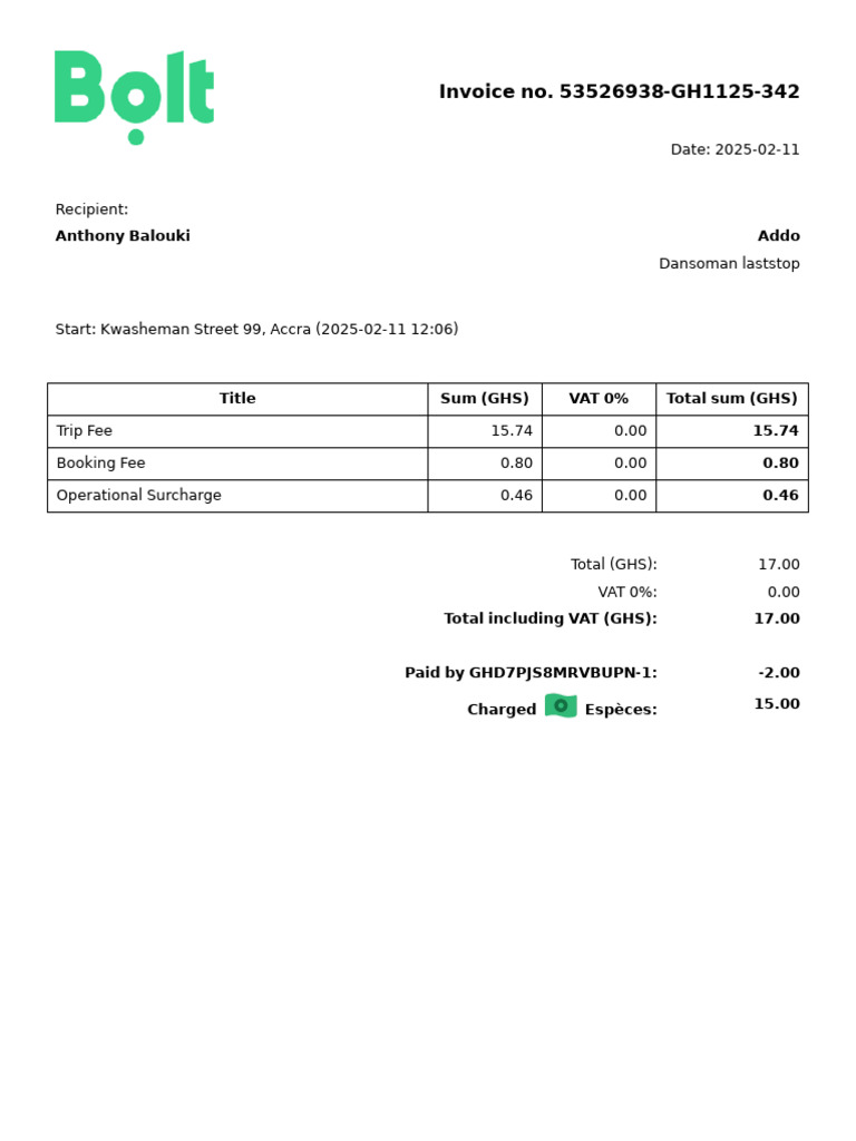 Ride Invoice From Bolt | PDF
