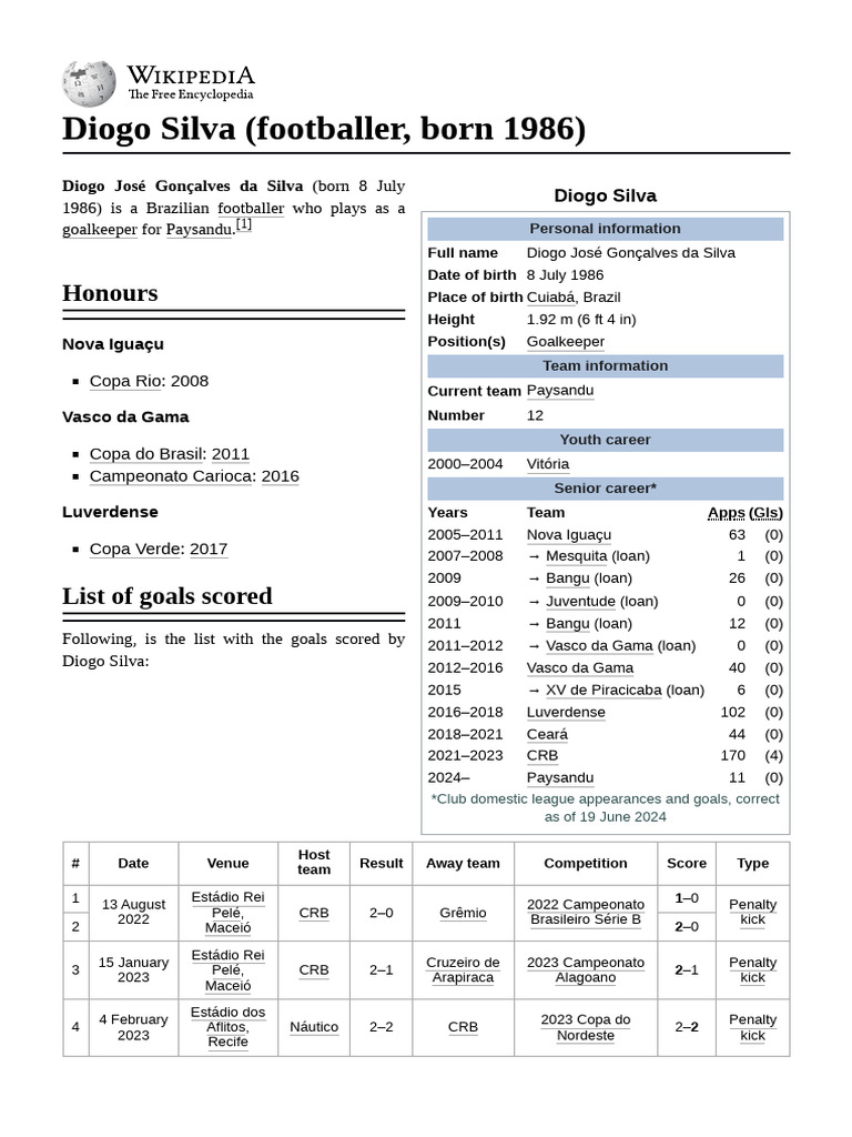 Diogo Silva: Brazilian Goalkeeper Profile | PDF | Association Football ...