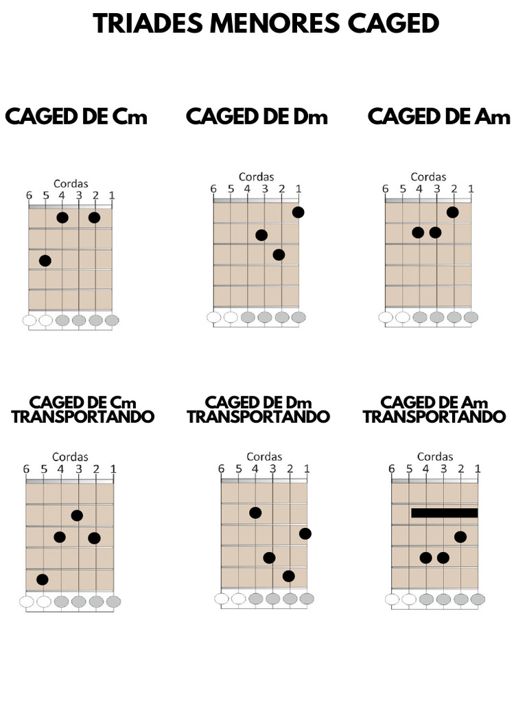 Triades Menores CAGED Parte 1 | PDF