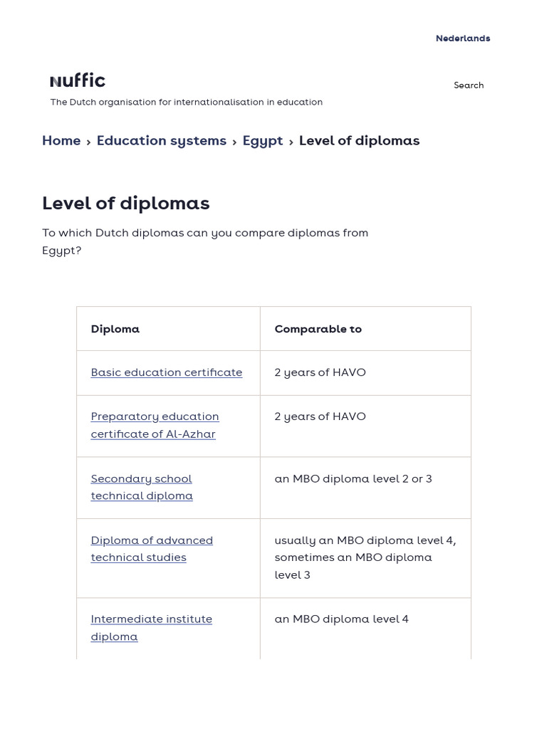 Level of Diplomas - Egypt - Nuffic | PDF | Academic Degree | Academia