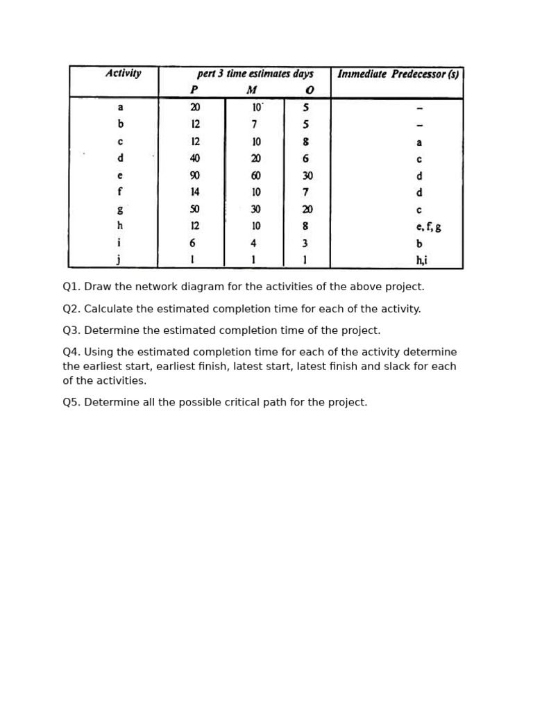 Project Manageemnt Assignemnt | PDF