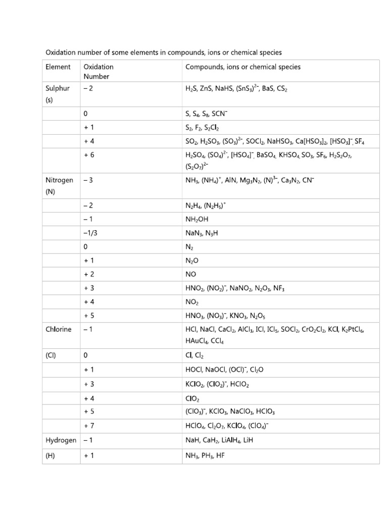 Oxidation State | PDF