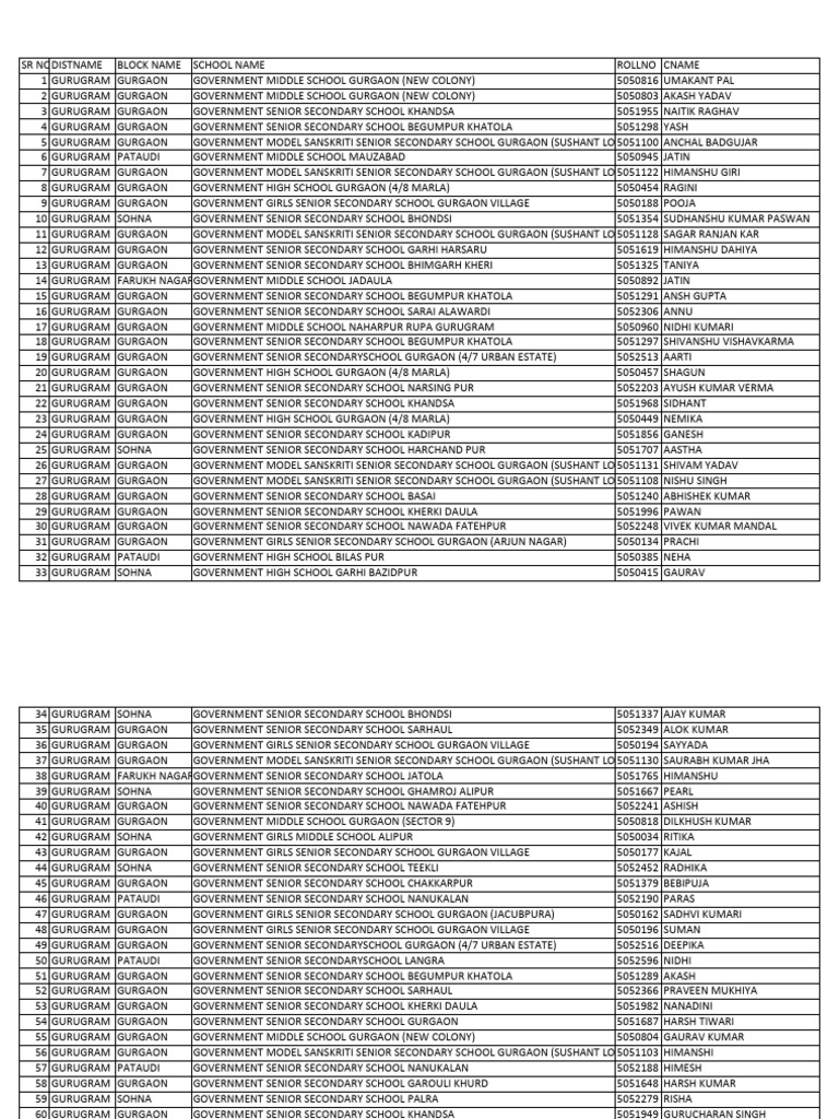 Gurugram Nmms 2023 Provisional Result | PDF | Film Production Districts | Cinema Of India