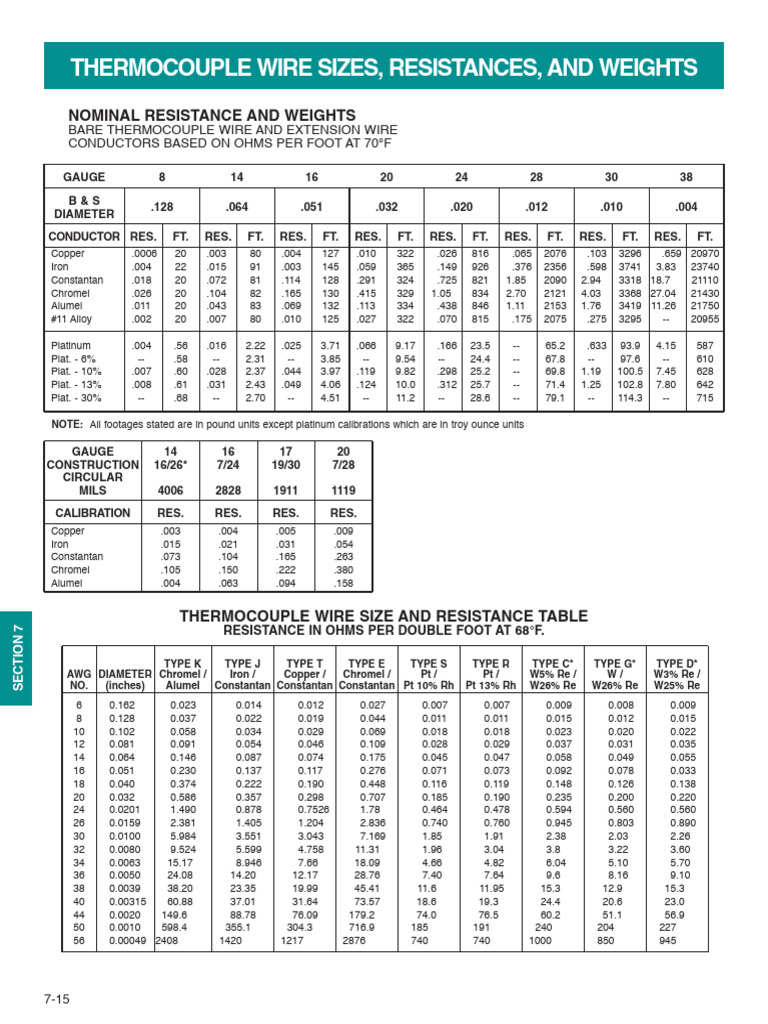 Thermocouples - Wire Size, Resistance Weight | PDF | Sets Of Chemical ...